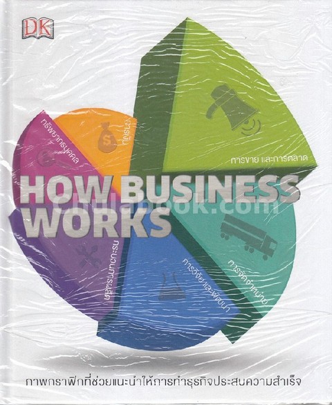 ภาพกราฟิกที่ช่วยแนะนำให้การทำธุรกิจประสบความสำเร็จ (HOW BUSINESS WORKS ...